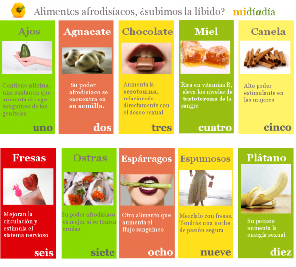 10 Alimentos Afrodisíacos Para Aumentar La Líbido