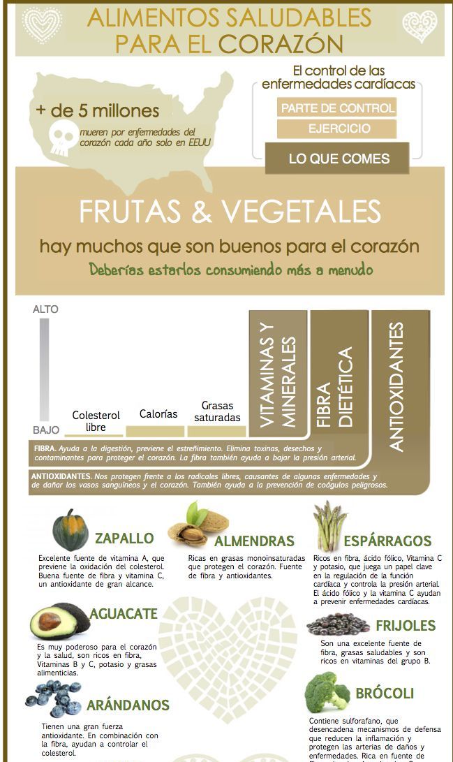 Alimentos saludables para el corazón | Infografías y Remedios