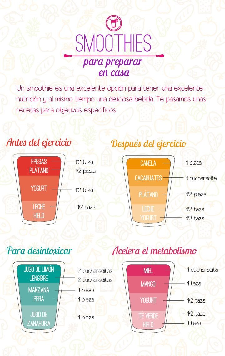 10 Recetas de smoothies para cumplir diferentes objetivos | Infografías ...