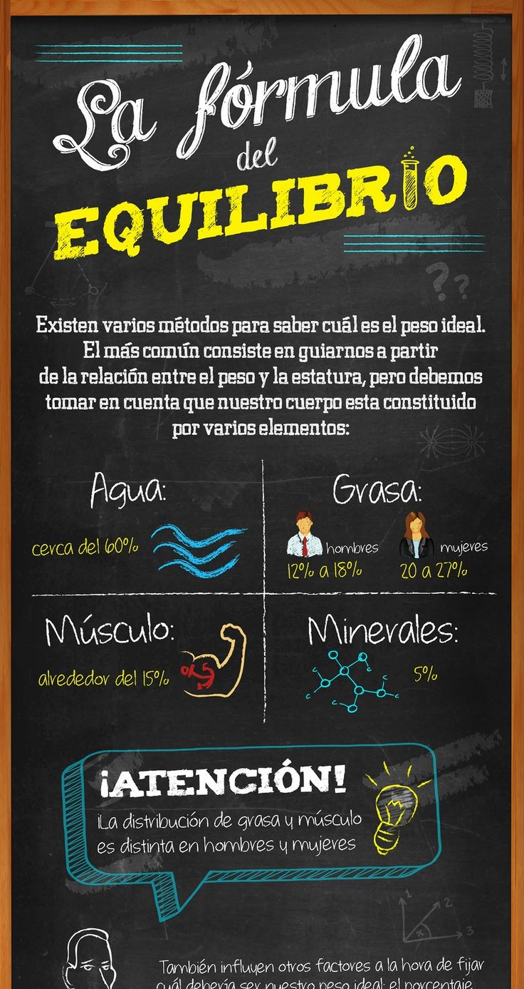 Cómo calcular el peso ideal según tu tipo de cuerpo | Infografías y ...