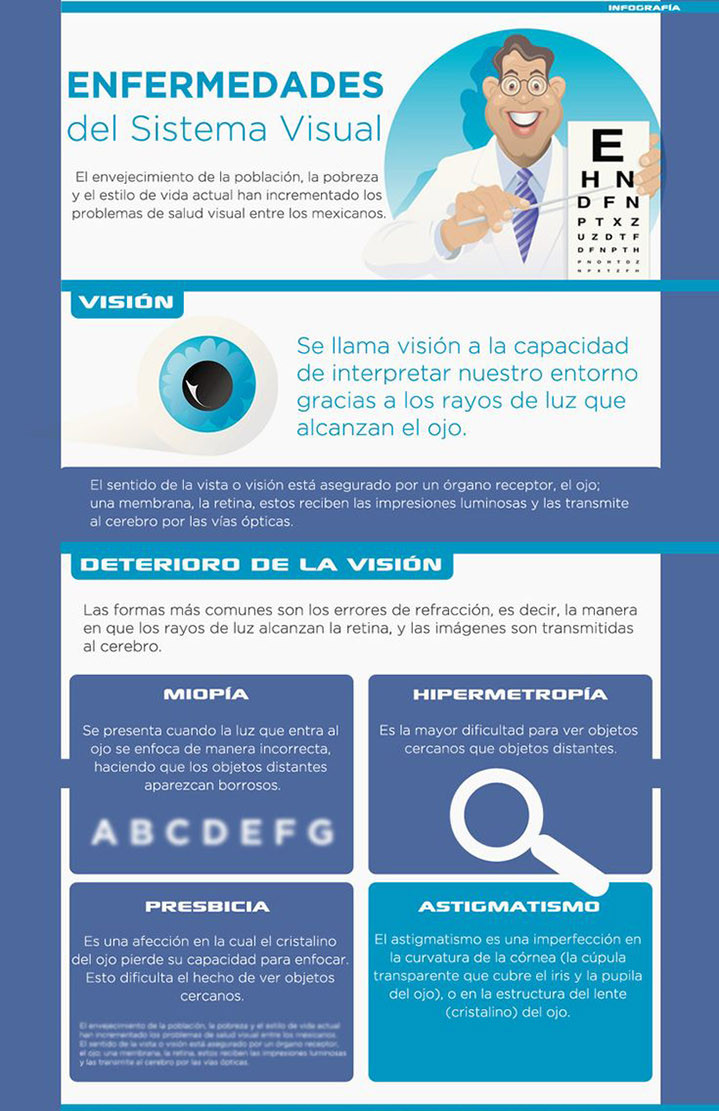 Las enfermedades problemas mas comunes de la vista | Infografías y Remedios