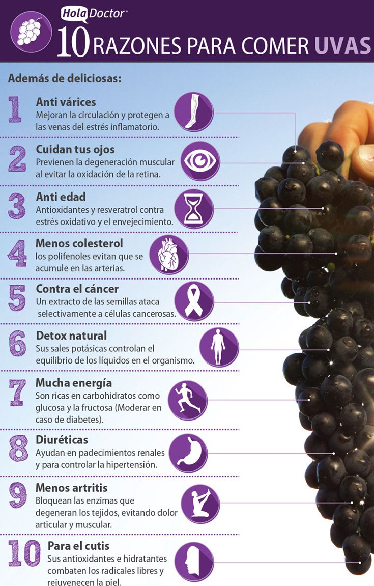 10 razones por las que deberías comer más uvas | Infografías y Remedios