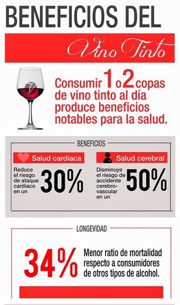 Los beneficios del vino tinto para la salud | Infografías y Remedios