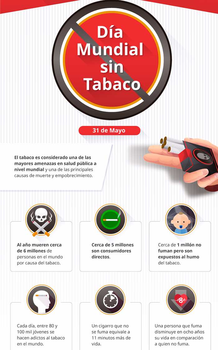 Los efectos del tabaco en la salud mundial | Infografías y Remedios