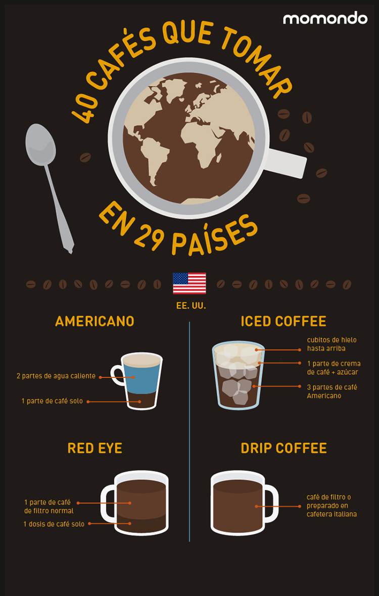 40 cafés del mundo qué puedes tomar en 29 países | Infografías y Remedios
