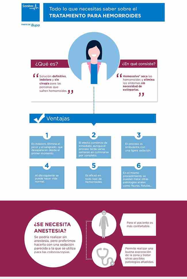 El tratamiento para hemorroides ¿Qué es y en qué consiste ...